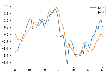 TIme series clustering using Autoencoder and Self-organizing map